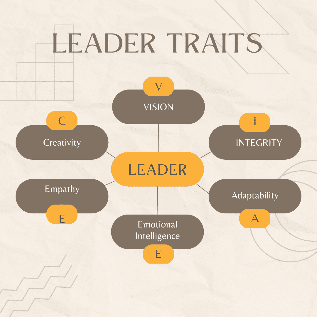 The Best Qualities of a Leader - Wealth and Health Mastery